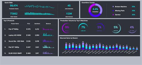 Dashboards Vs Data Reports In Ui Design