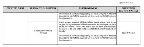 MOE Sexuality Education