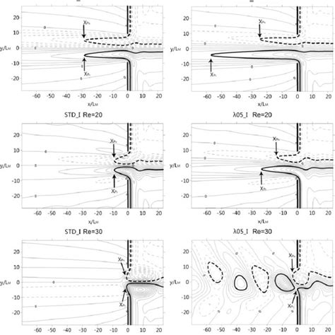 Sequences Of Steady Or Periodic Steady Streamfunction C X Y For G 5