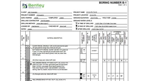 gint logs