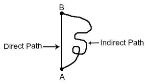 Indirect Proof In Geometry Definition And Examples