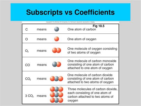 Ppt Chemical Reactions Powerpoint Presentation Free Download Id