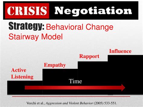 Ppt Crisis And Hostage Negotiators Powerpoint Presentation Free
