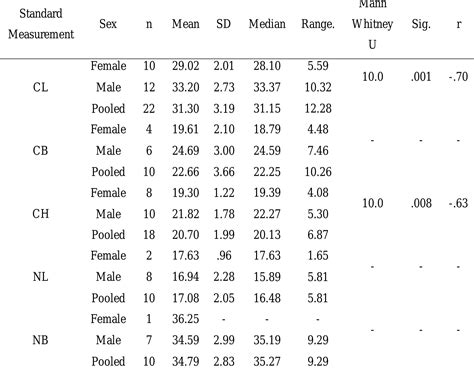 Mm Of The Cuboid And Navicular Skeletons