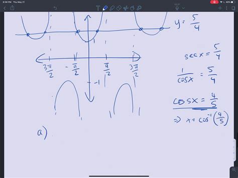 Solvedgiven The Graph Of Ysecx Shown Draw The Horizontal Line Y5