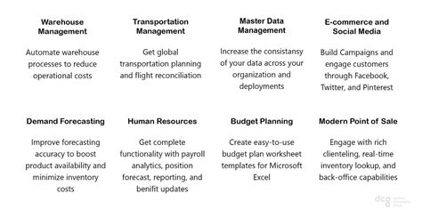 Integration Design Patterns For Dynamics 365 By Laura Brewer