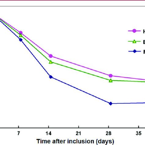 Description Of The Rsd Scale Download Table