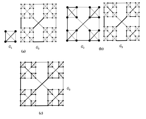 The of spanning trees for í µíº 1 í µíº 2 and í µíº 3 Download Scientific Diagram