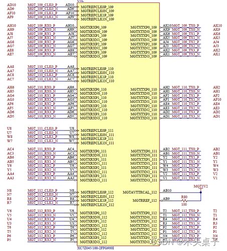 7 Series Fpgas Transceivers Wizard Ip使用 Csdn博客