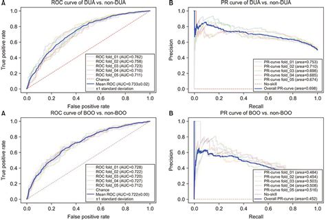 ICU Investigative And Clinical Urology