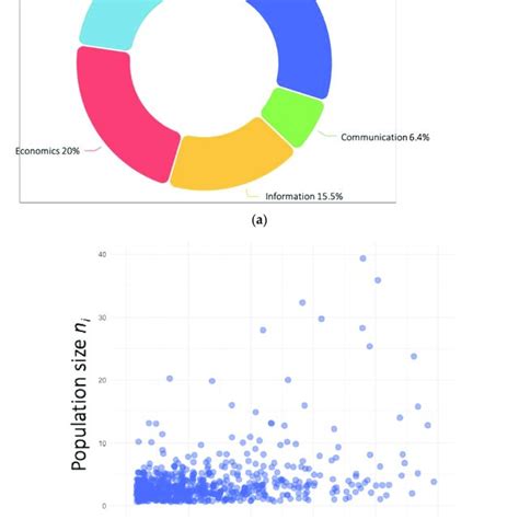 Communities Subject To Administrative Rules Face Positive Selective Download Scientific Diagram