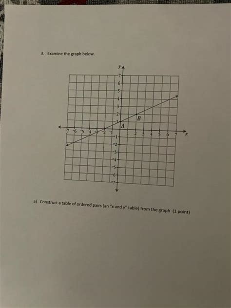 Solved 3 Examine The Graph Below 76 5 4 3 2 6 5 4 3
