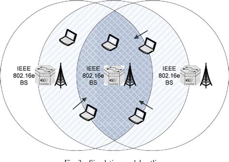 Figure 1 From Coordinated Handover Initiation And Cross Layer Adaptation For Mobile Multimedia