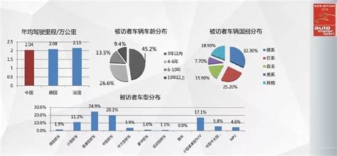 点进来 看看自己是不是老司机搜狐汽车搜狐网