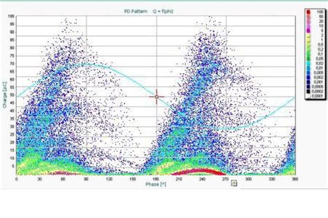 Utility Power Test Power Test Commissioning Testing And Commissioning
