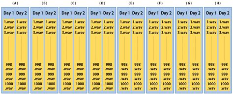 Speech Emotion Recognition Using Deep Learning Transfer Models And Explainable Techniques