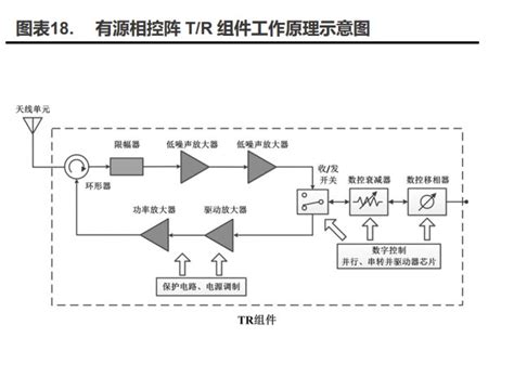 国博电子研究报告 本土军用有源相控阵tr组件龙头 5g民用发展可期 财富号 东方财富网
