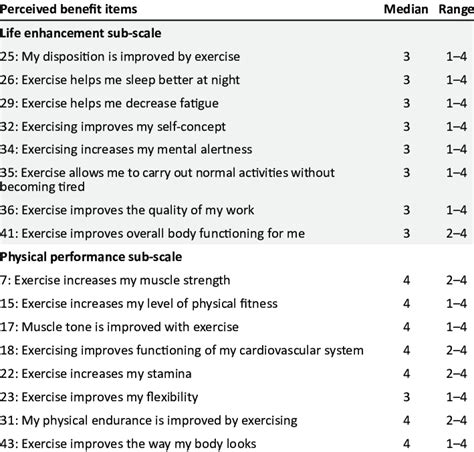Workout Habits Questionnaire Eoua Blog