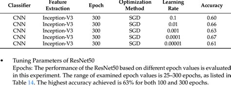 Accuracy Of Inception V3 For Different Learning Rate Values Download Scientific Diagram