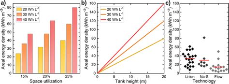 Figure S2 Real Time Price Fluctuations In The Renewable Rich Power