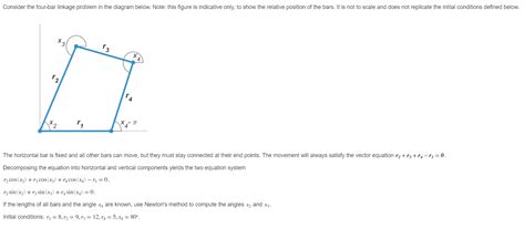 Solved Consider The Four Bar Linkage Problem In The Diagram Chegg Com