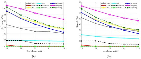 Remote Interference Discrimination Testbed Employing Ai Ensemble