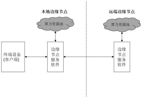 Edge Computing Power Resource Scheduling Method And System Based On