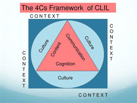 Ppt Workshop On Clil Powerpoint Presentation Free Download Id 2175779