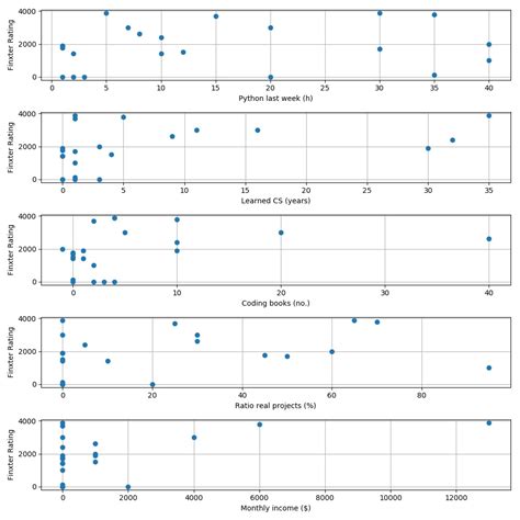 Neural Networks With SKLearn MLPRegressor Be On The Right Side Of Change
