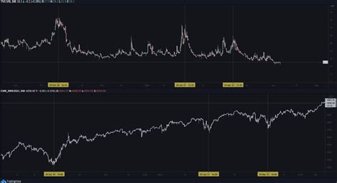 Risk On Vs Risk Off Ftmo