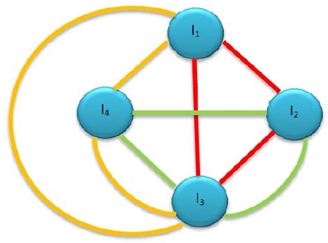 Figure 1 From Garm A Simple Graph Based Algorithm For Association Rule