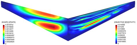 Resulting Shape Update From Discontinuous Sensitivities According To