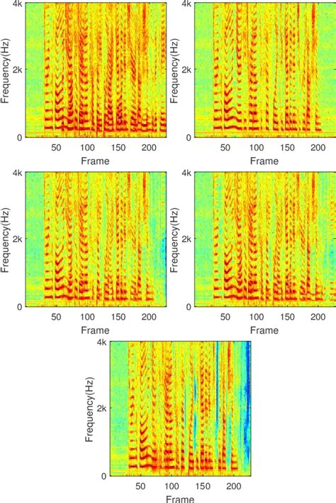 Figure 1 From Dynamic Attention Based Encoder Decoder Model For Speaker