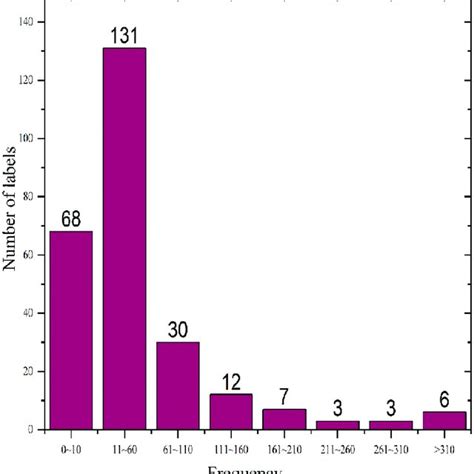 Framework Of The Multilabel Classification Algorithm Download