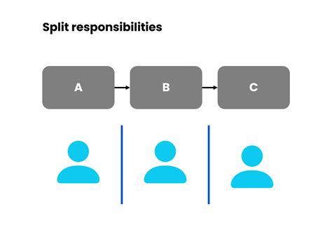Split Responsibilities
