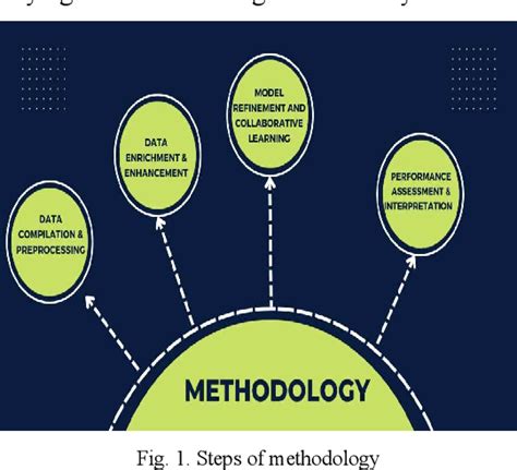 Figure 1 From Predicting Glaucoma Severity Levels In Human Eyes