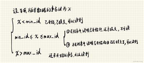 Mvcc 多版本并发控制(绝对通俗易懂,看不懂找我私聊给你讲明白) Csdn博客 Mvcc 多版本并发控制(绝对通俗易懂,看不懂找我私聊给你讲明白) Csdn博客