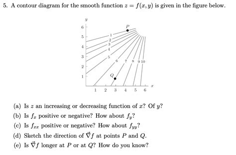 Solved A Contour Diagram For The Smooth Function Z F X Y Chegg