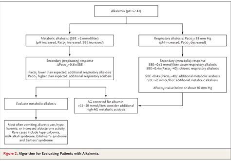 Table 2 From Diagnostic Use Of Base Excess In AcidBase Disorders Semantic Scholar