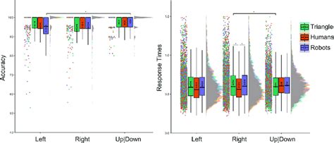 Results Of Experiment 2 Accuracy Percentage Is Shown On The Left Download Scientific Diagram