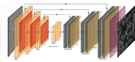 The U Net Based Deep Image Prior Dip Model A The Input Is A Download Scientific Diagram