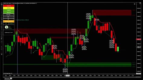 3863 On Nq Asian Market Using Spybot Scalper Auto Trading Bot On