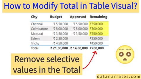 Slicer Selection Reverse Data Narrates