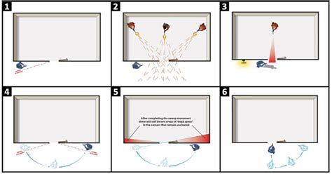 Single Person Cqb Shallow Room Entry Or Limited Penetration