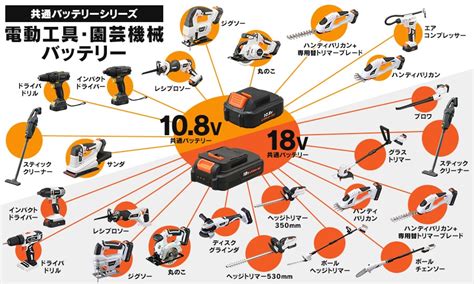 電動工具・園芸機械特集
