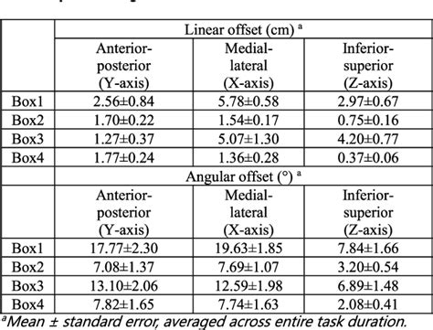 Table 1 From Evaluating Visual Spatiotemporal Co Registration Of A Physics Based Virtual Reality