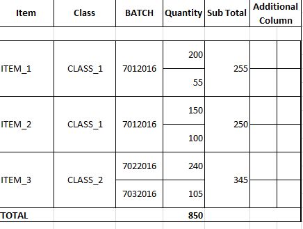 Sql Server Crystal Reports Cross Tab Implementation Stack Overflow