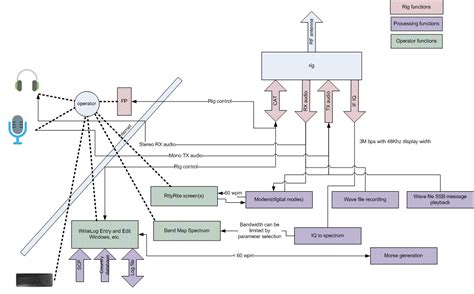 Remote Control Analysis Writelog Contesting Software