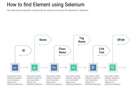 introduction to selenium automation testing how to find element using