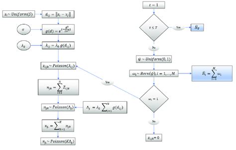 Schematic Of Capture Recapture Model Download Scientific Diagram